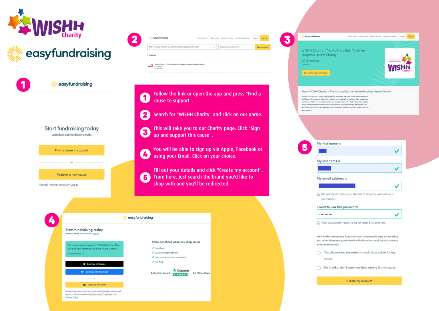 easyfundraising – WISHH
